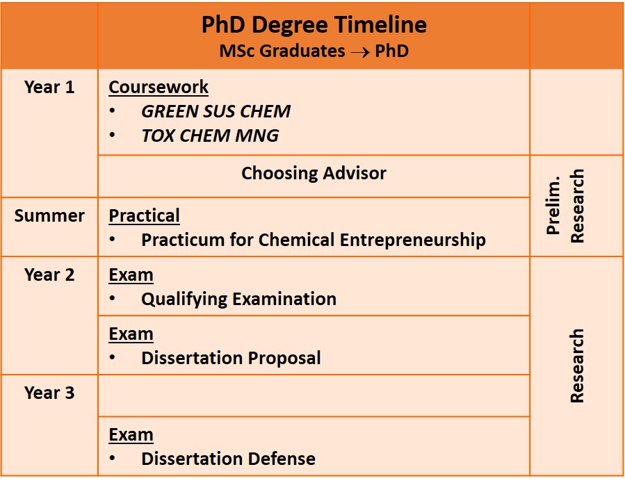 PhD Program (from MSc Graduates) – GreenSI @ChemCU